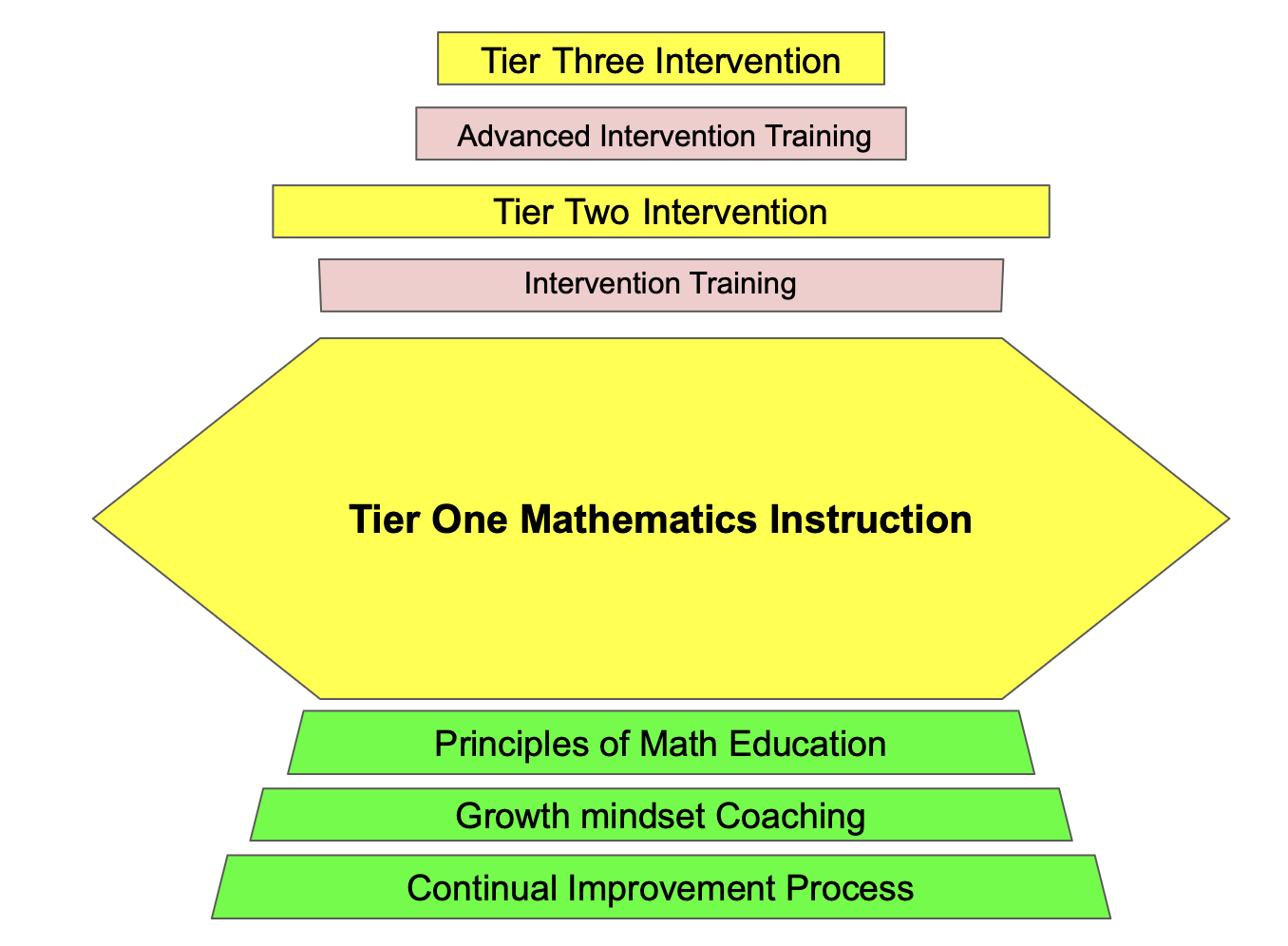 The Riley Math Model - Riley Math Education